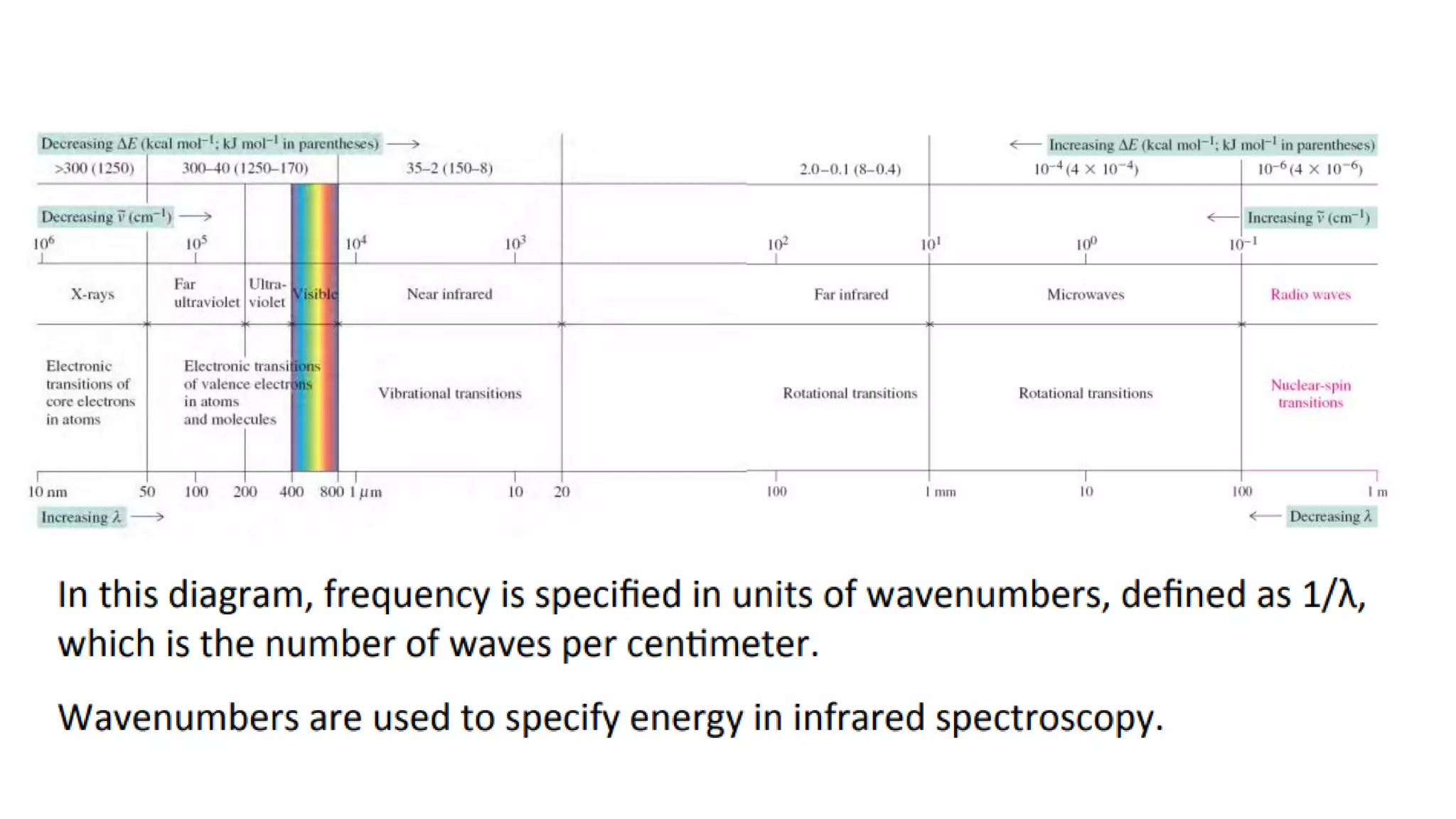 NMR for PHD students_6-6-2023_pdf.pdf | Chemistry | Science