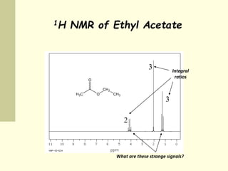 C4h8o2 Isomers Nmr