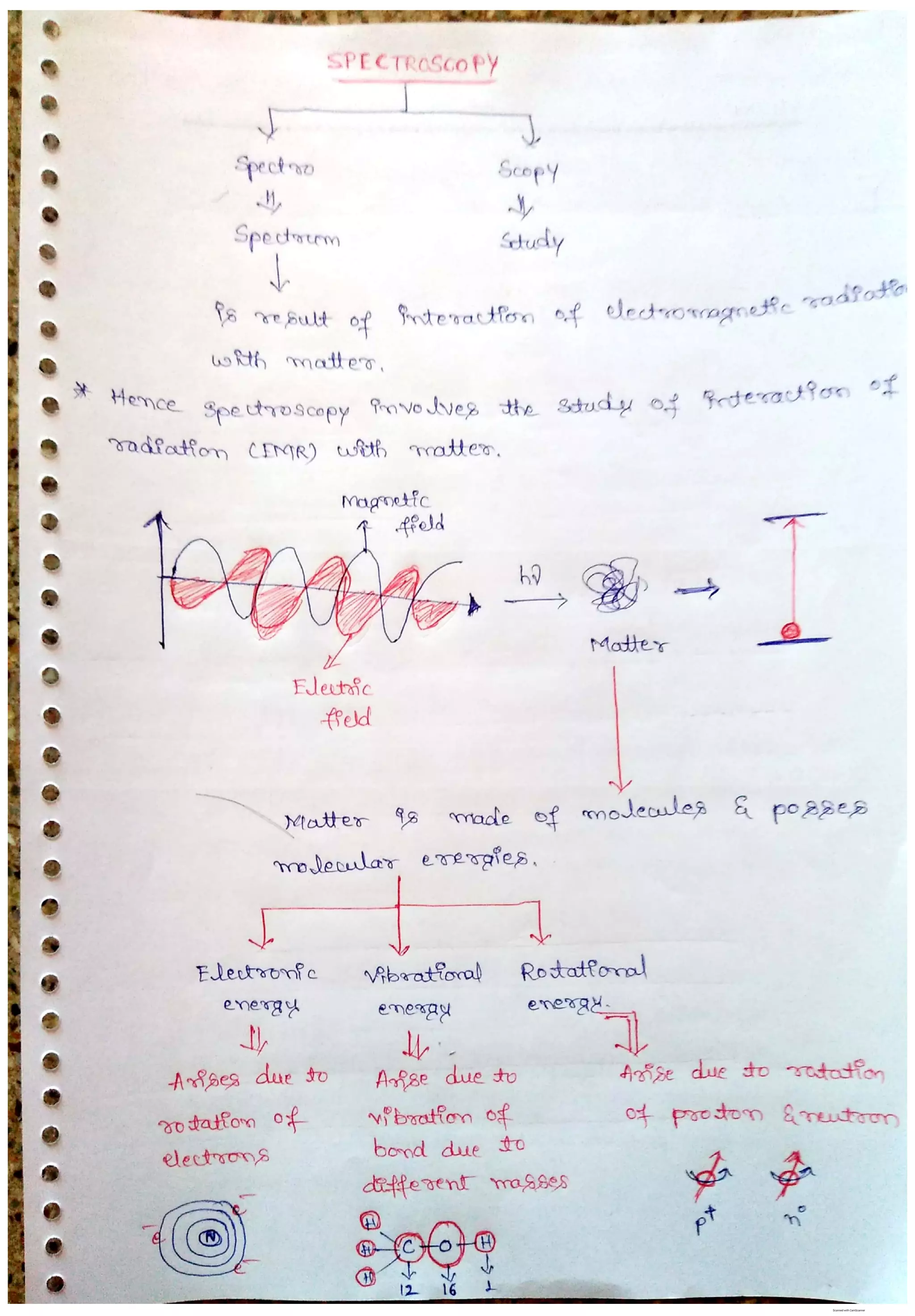 Proton (1H) NMR Spectroscopy Hand Written Notes | PDF