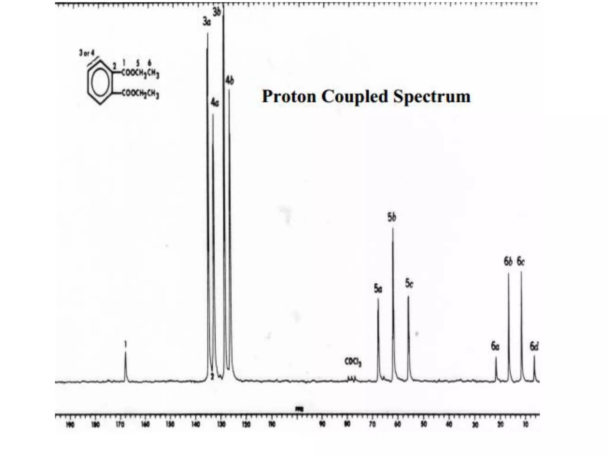 NMR for inorganic chemistry | PDF