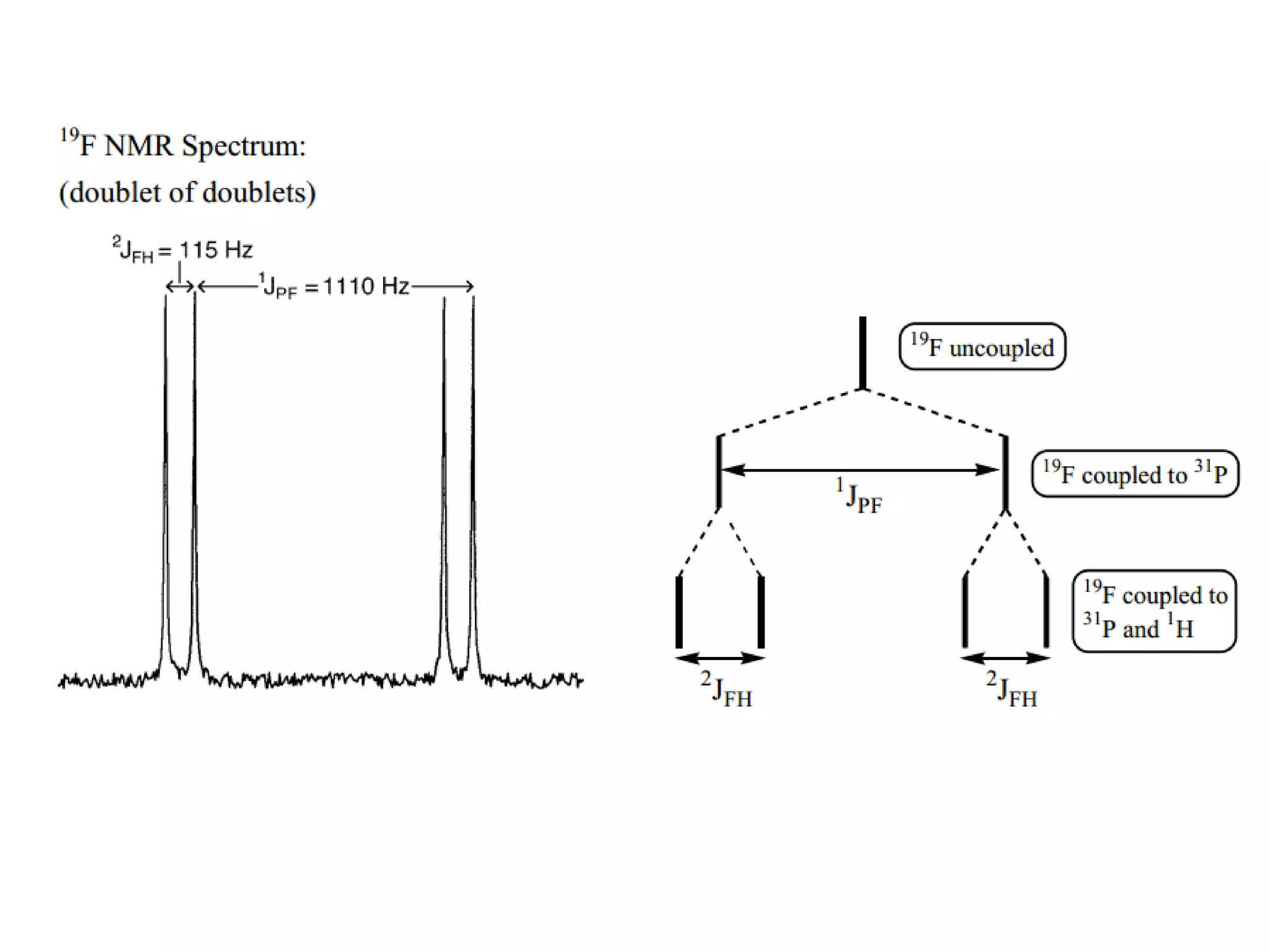 NMR for inorganic chemistry | PDF