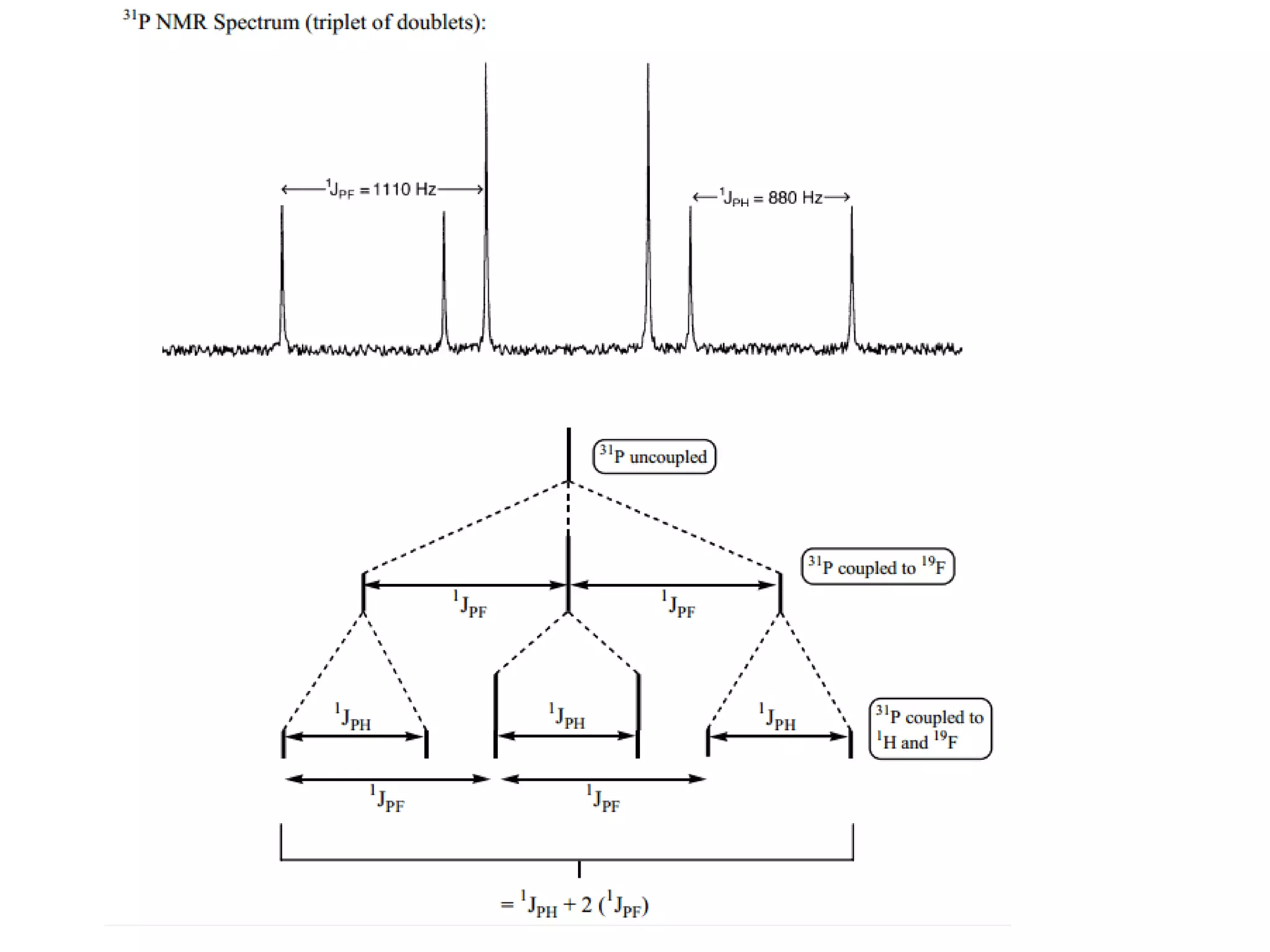 NMR for inorganic chemistry | PDF