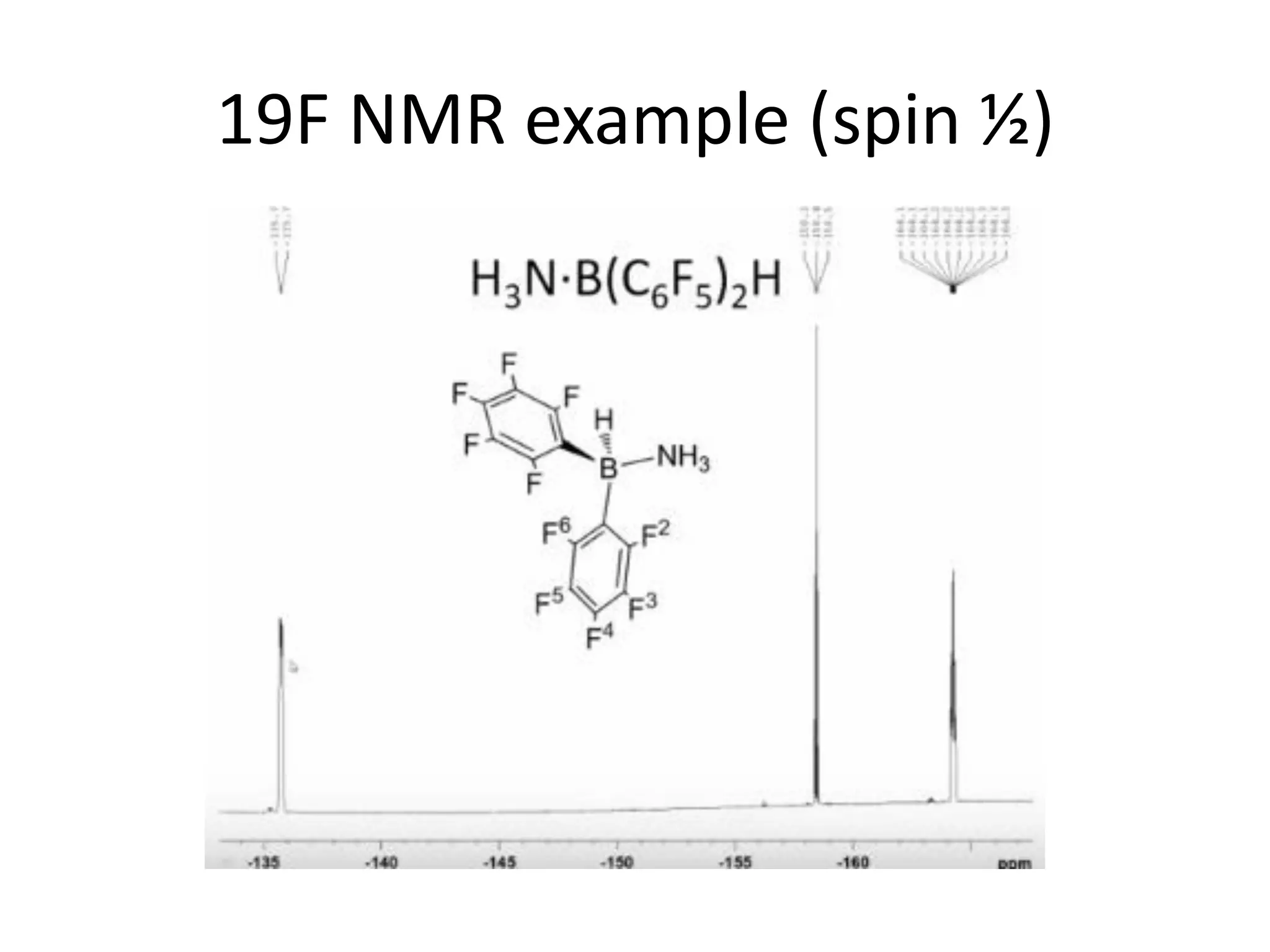 NMR for inorganic chemistry | PDF