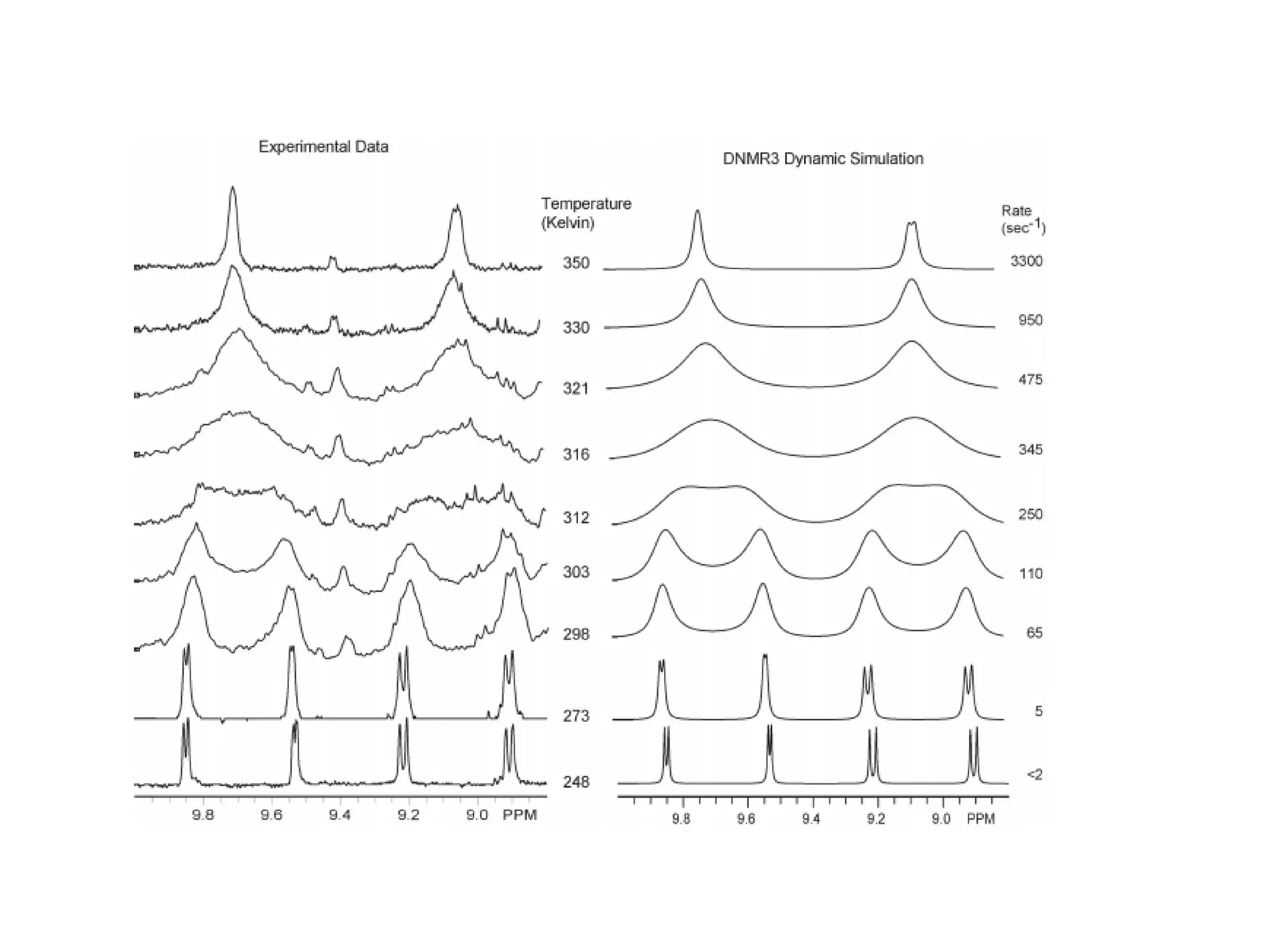NMR for inorganic chemistry | PDF
