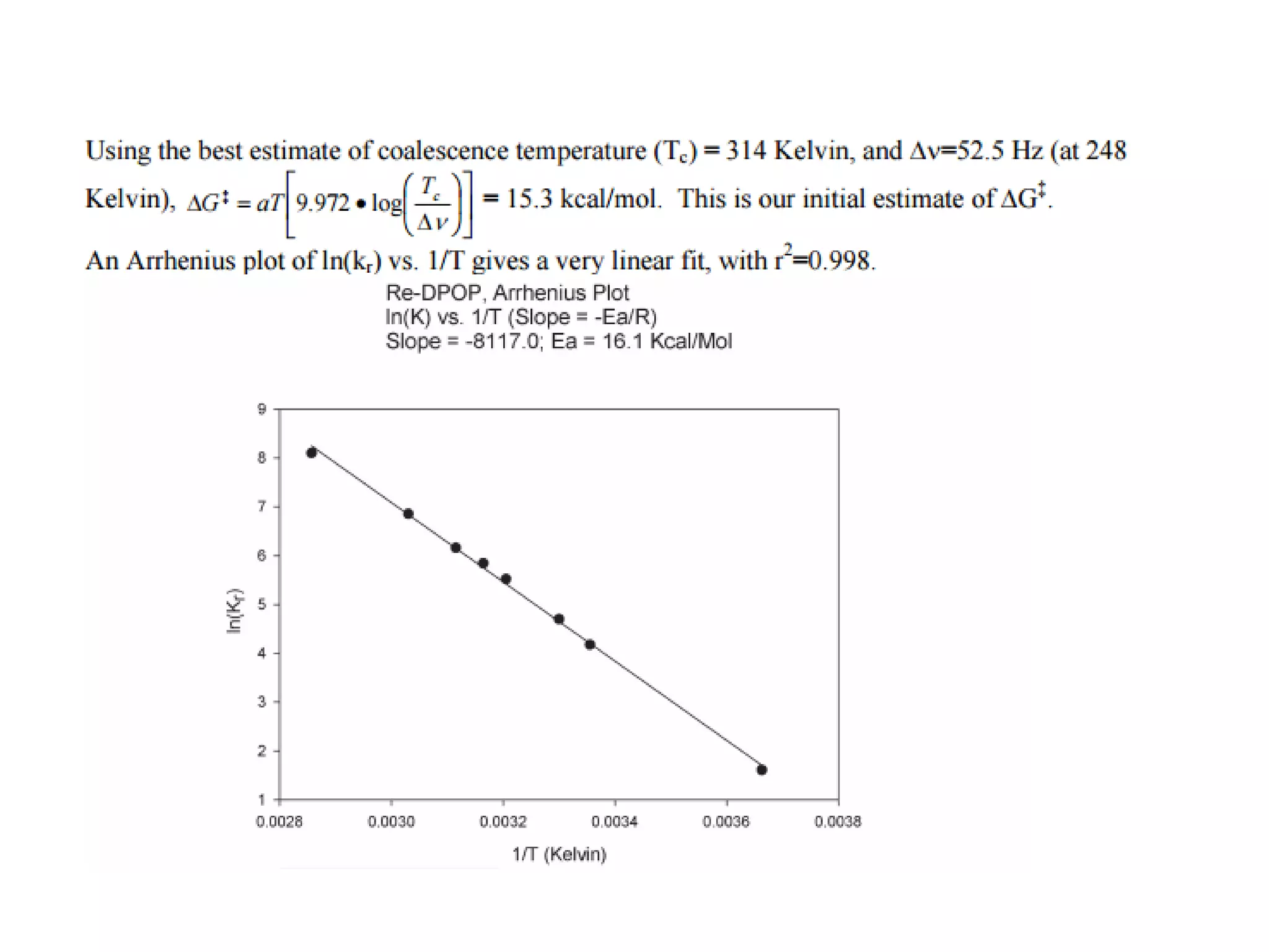 NMR for inorganic chemistry | PDF