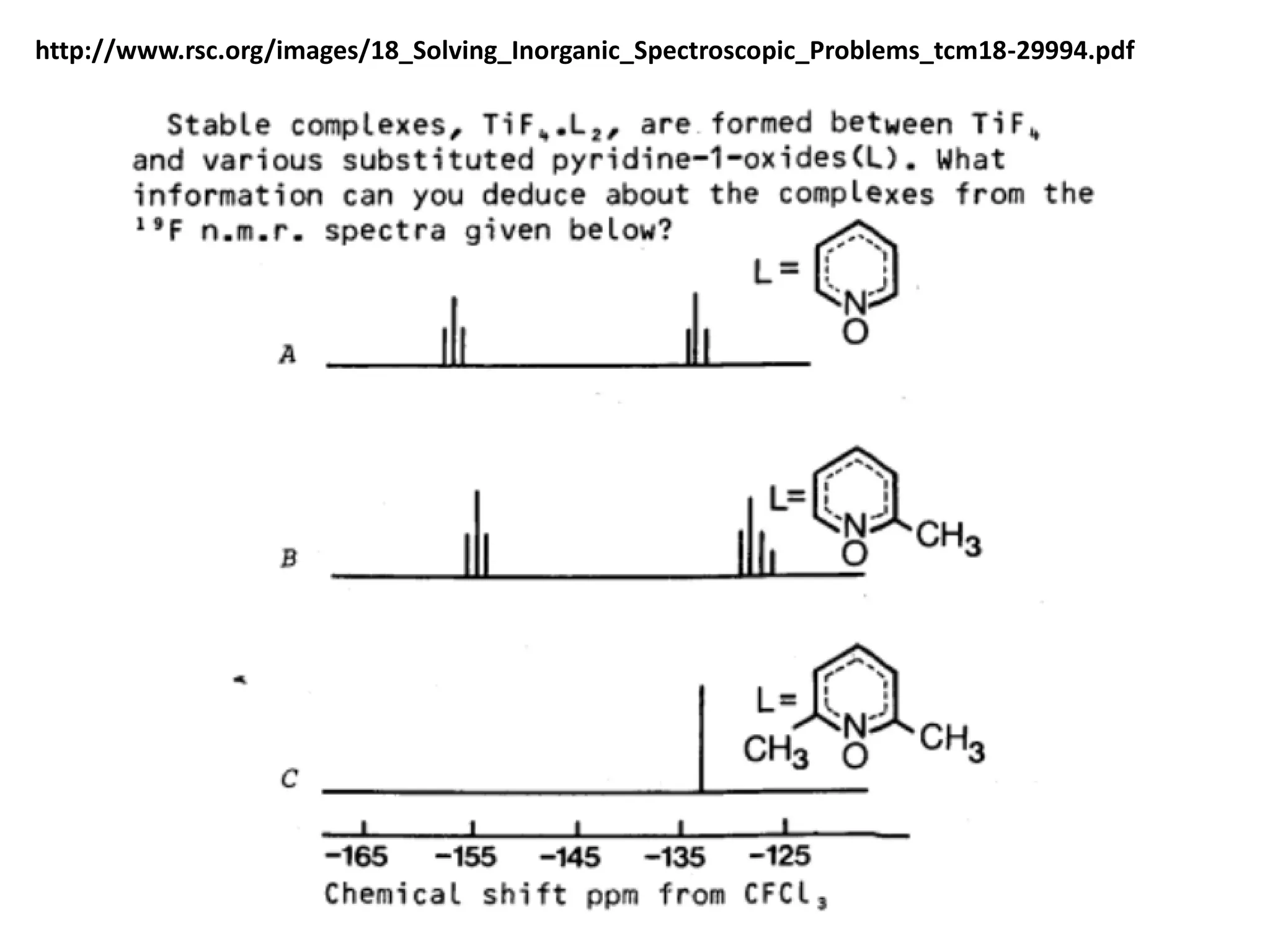 NMR for inorganic chemistry | PDF