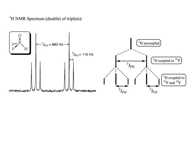 NMR for inorganic chemistry | PDF | Chemistry | Science