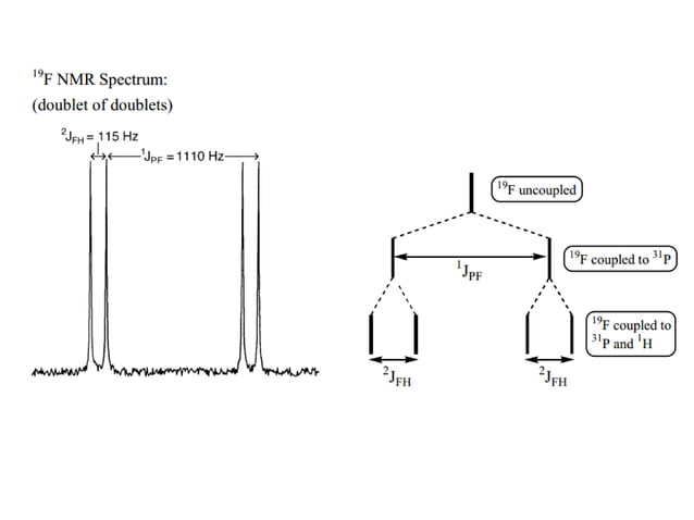 NMR for inorganic chemistry | PDF | Chemistry | Science