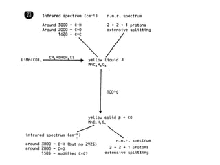 NMR for inorganic chemistry | PDF