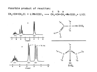 NMR for inorganic chemistry | PDF