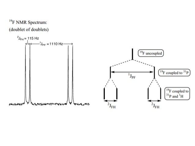NMR for inorganic chemistry
