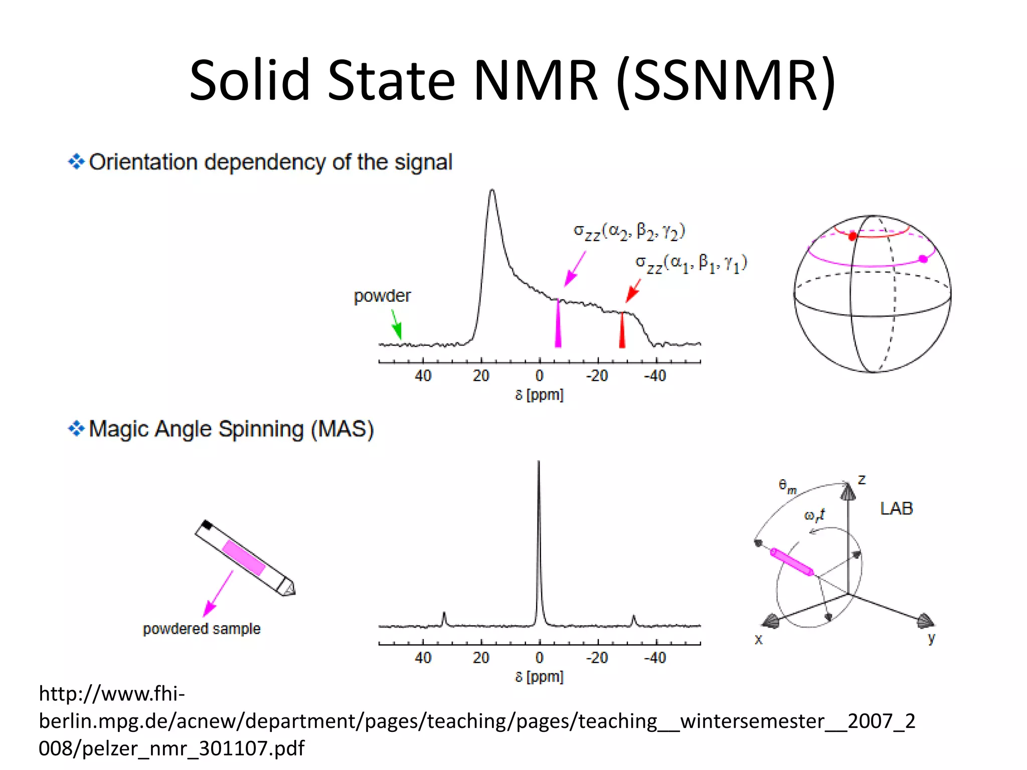 NMR inorganic chemistry 2018 | PDF