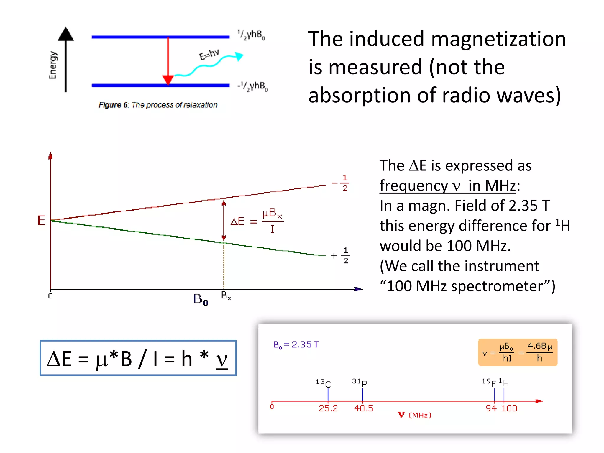 NMR inorganic chemistry 2018 | PDF