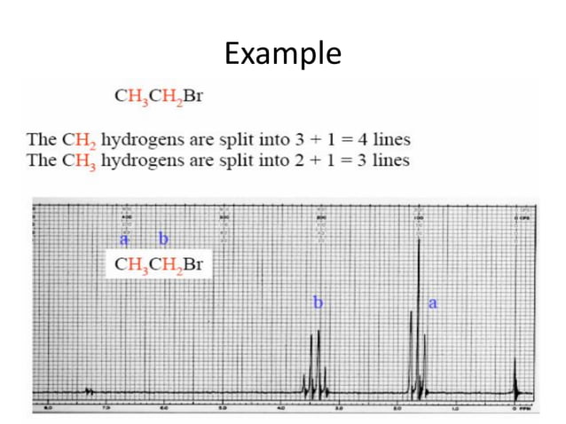 NMR inorganic chemistry 2018 | PDF