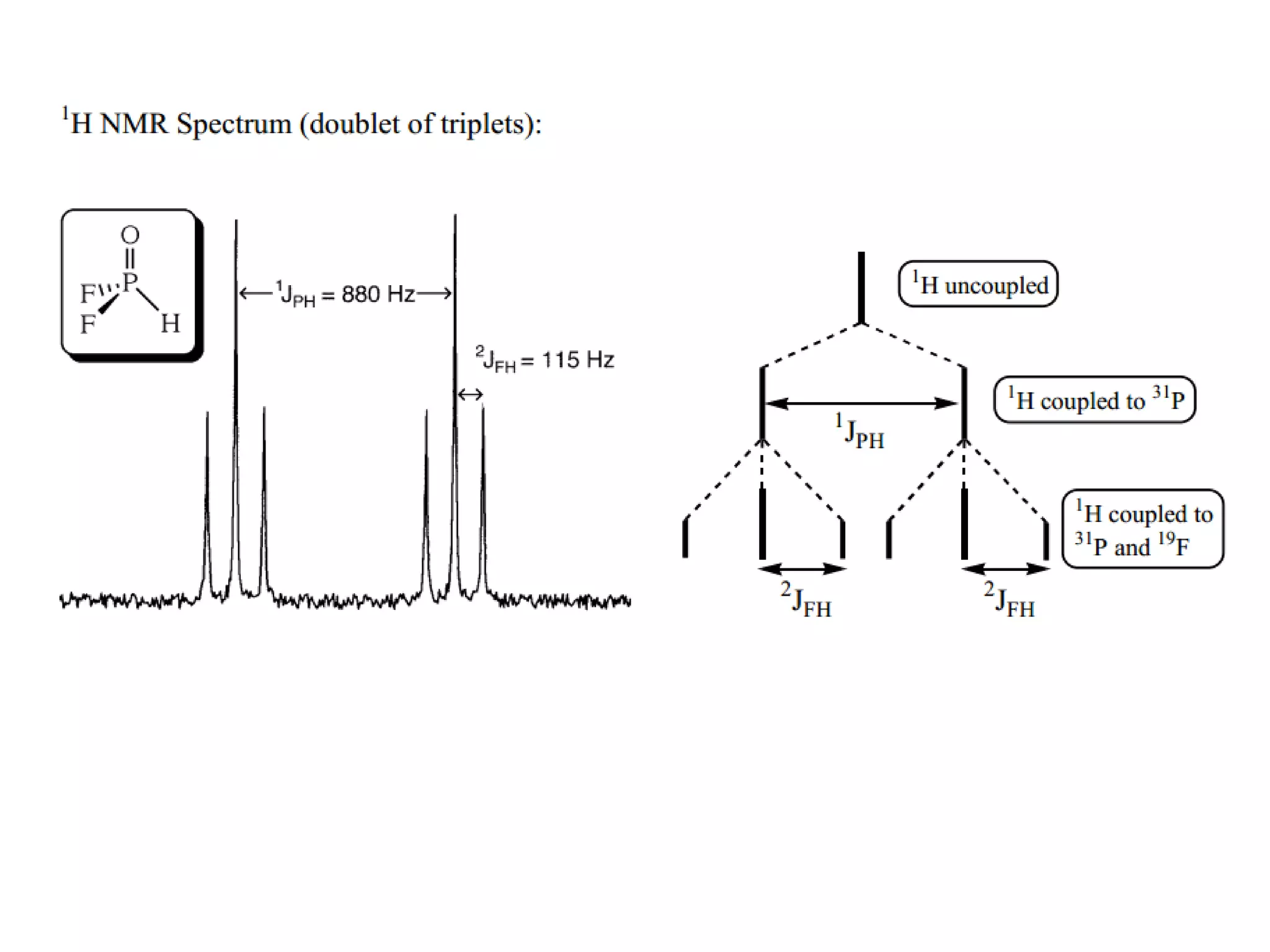 NMR inorganic chemistry 2018 | PPT