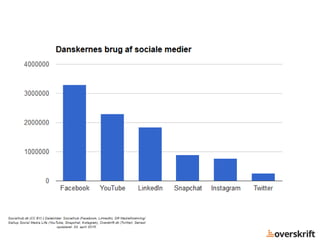 Sociale medier i Danmark, status og trends 2015 | PPT