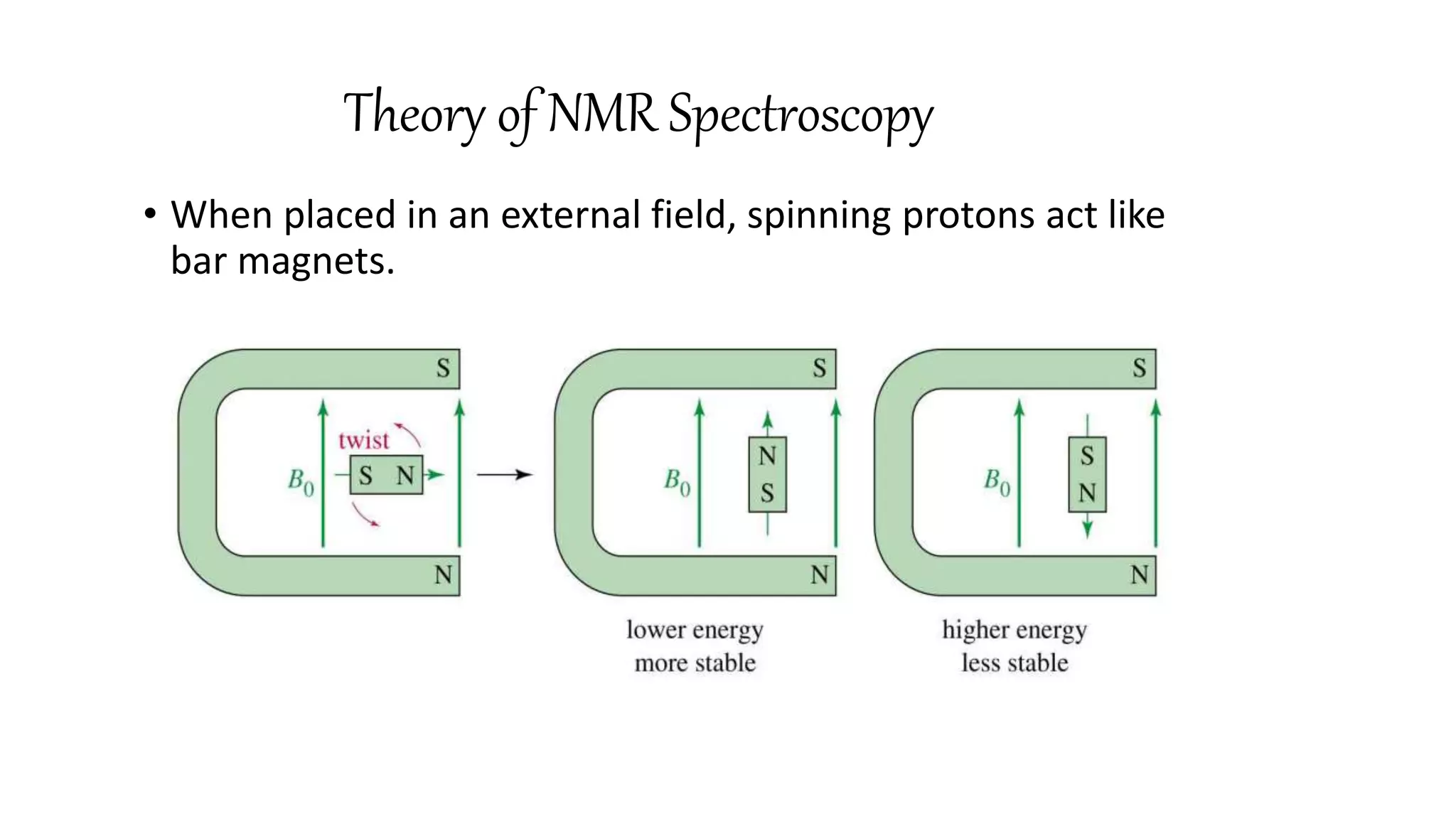 Nmr lect | PPTX