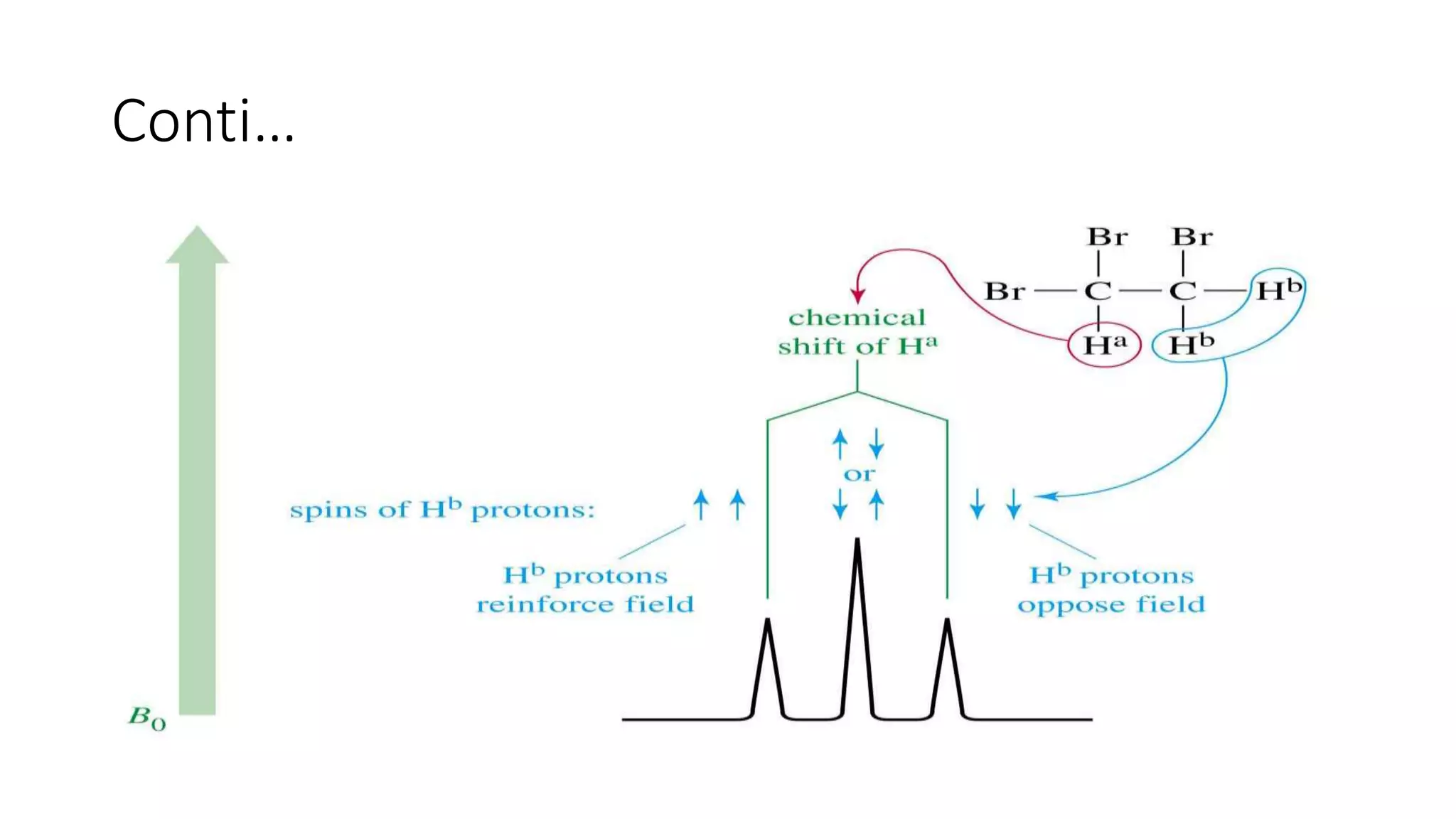 Nmr lect | PPTX