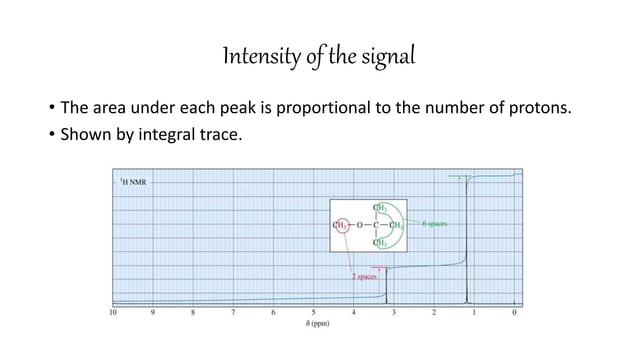 Nmr lect | PPT