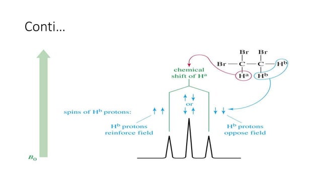 Nmr lect | PPT
