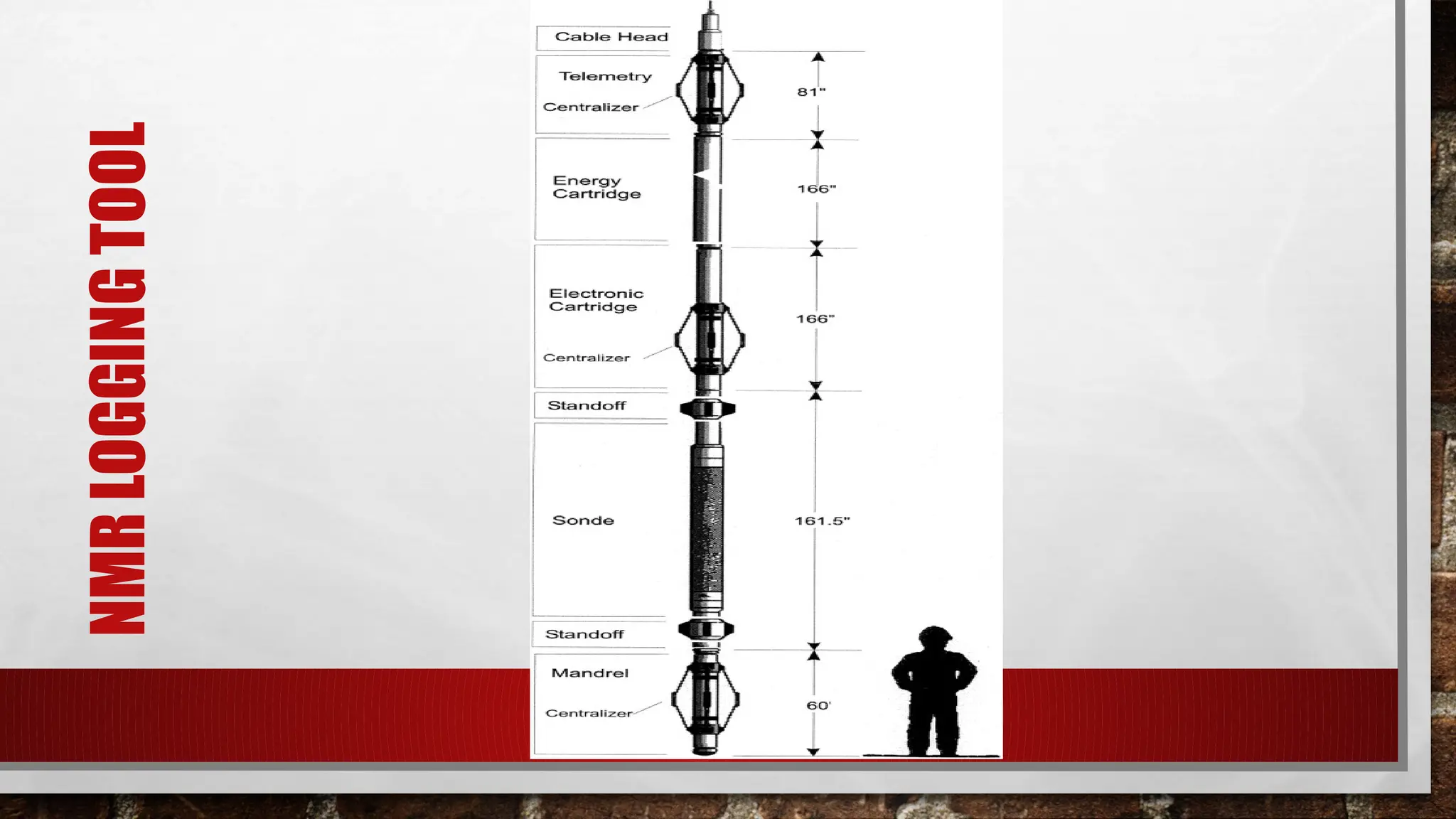 NMR Logging-Rajib Sinharay important.pptx