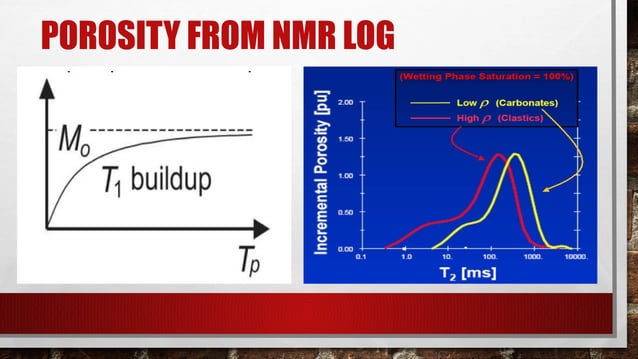 NMR Logging-Rajib Sinharay important.pptx