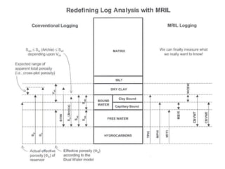 NMR Notes_240102_162930 log geophysics.pdf