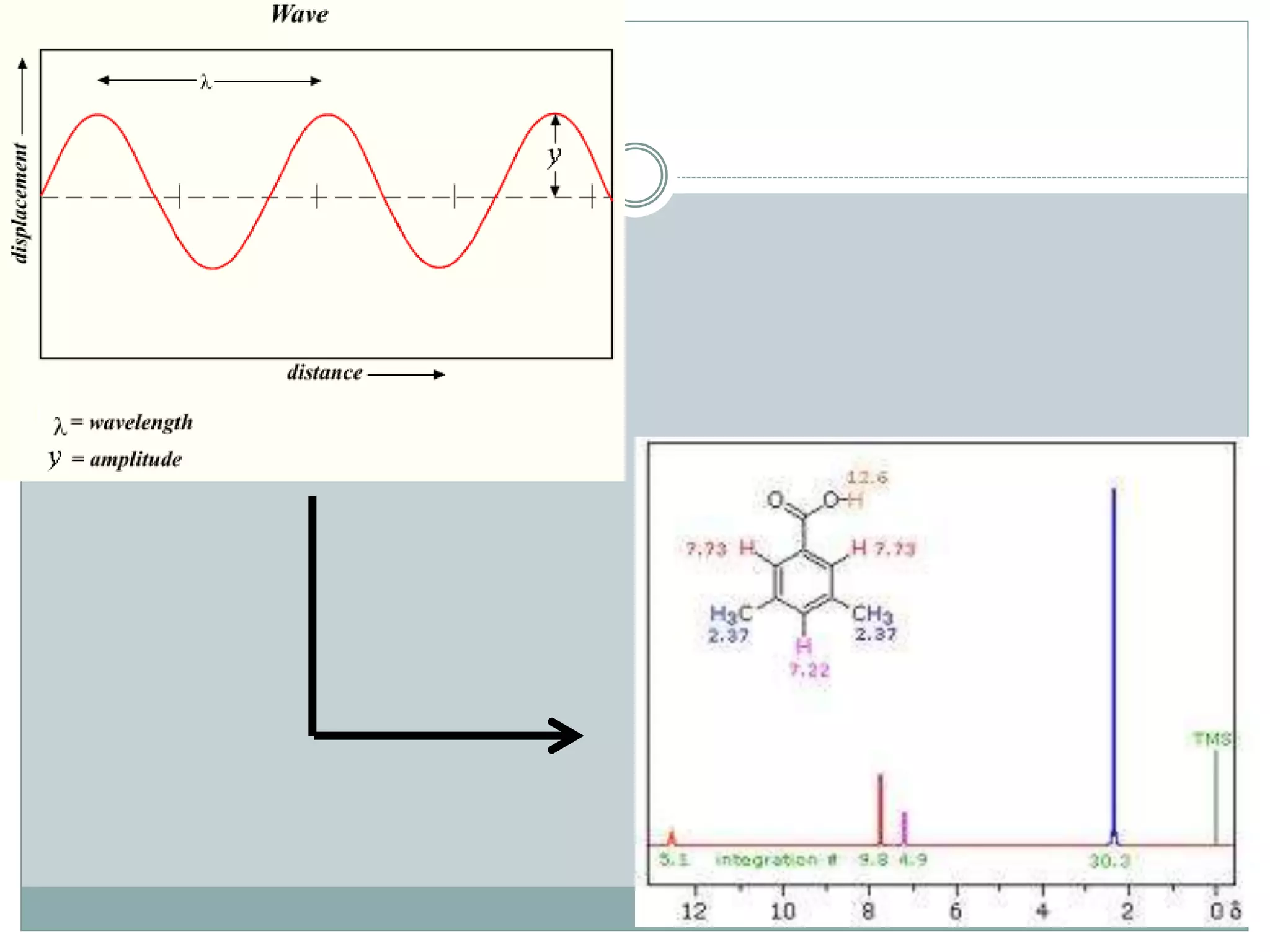 Nmr nuclear magnetic resonance spectroscopy | PPTX