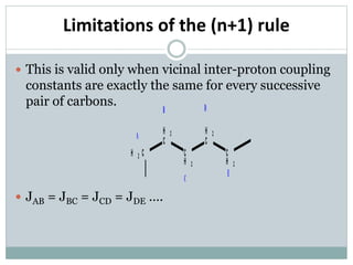 Nmr nuclear magnetic resonance spectroscopy | PPTX