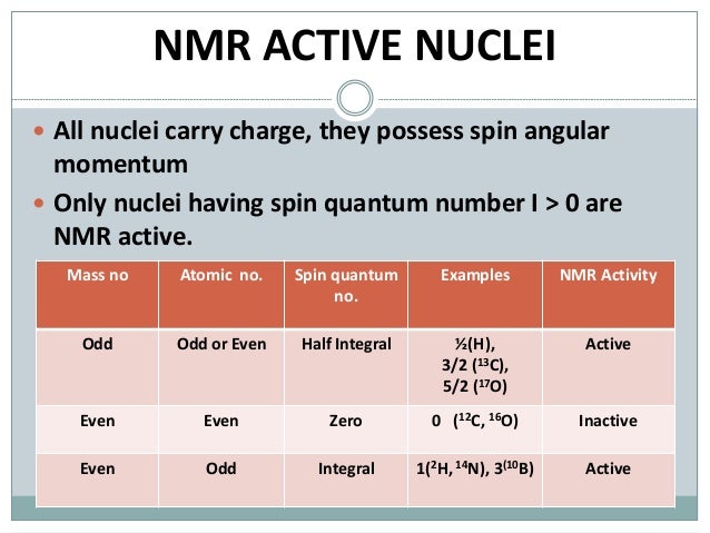 Nmr nuclear magnetic resonance spectroscopy