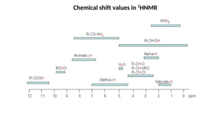 NMR spectroscopy-structure interpretation | PDF