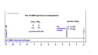 NMR spectroscopy-structure interpretation | PPT
