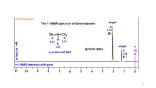 NMR spectroscopy-structure interpretation | PPT