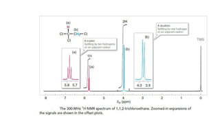 NMR spectroscopy-structure interpretation | PPT