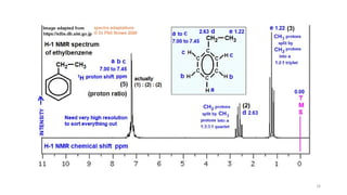 NMR spectroscopy-structure interpretation | PPT