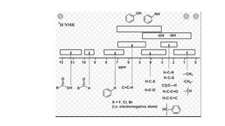 NMR spectroscopy-structure interpretation | PPT
