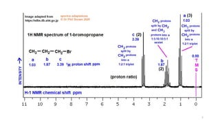 NMR spectroscopy-structure interpretation | PDF