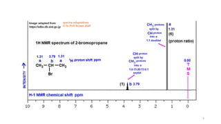 NMR spectroscopy-structure interpretation | PPT