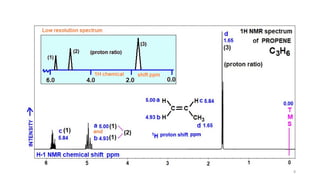 NMR spectroscopy-structure interpretation | PPT