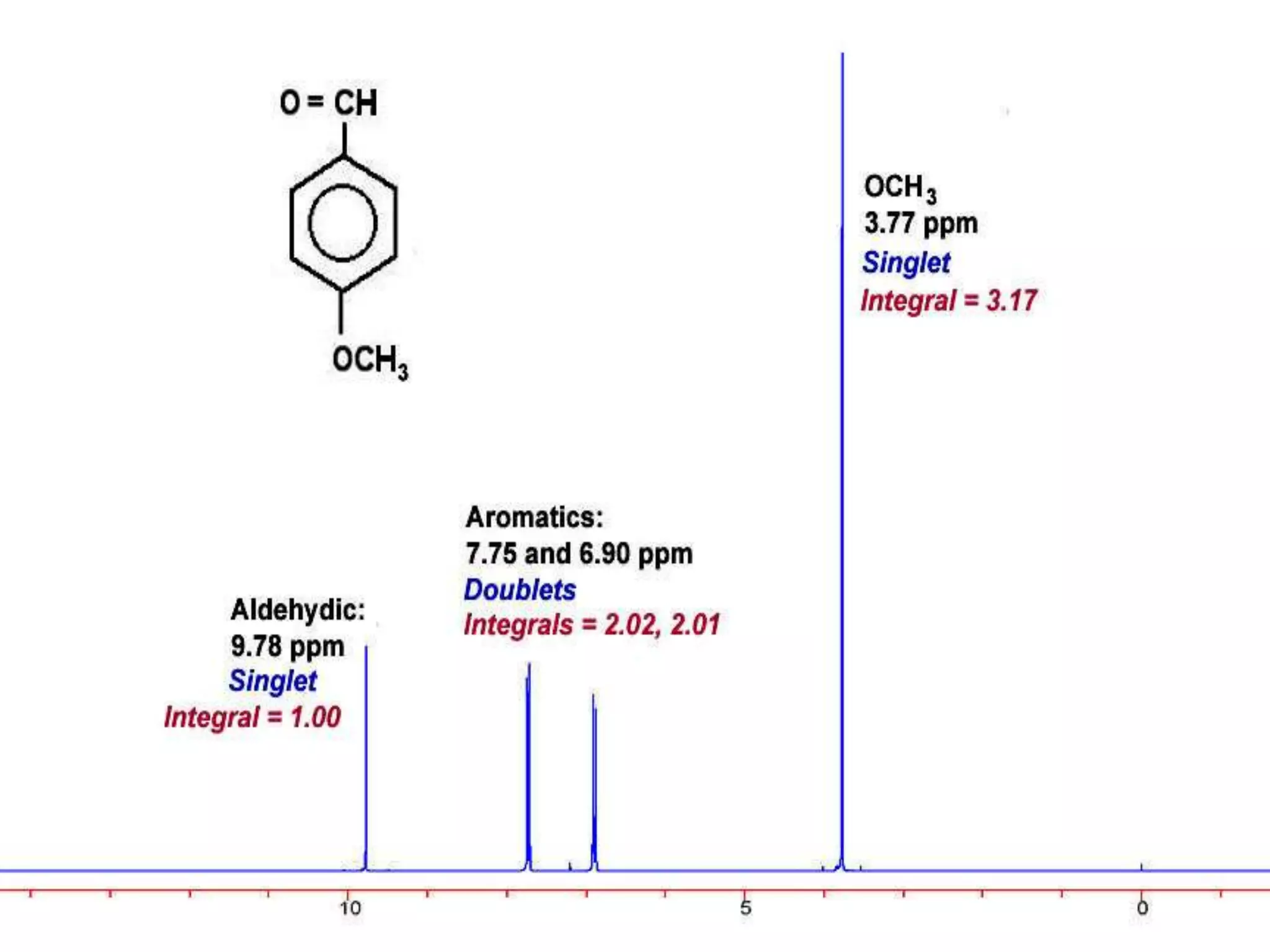 Nmr Interpretation Ppt