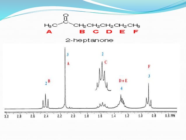 NMR Interpretation | PPT