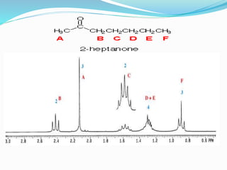 2 Heptanone Nmr