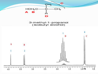 Isobutyl Alcohol Nmr