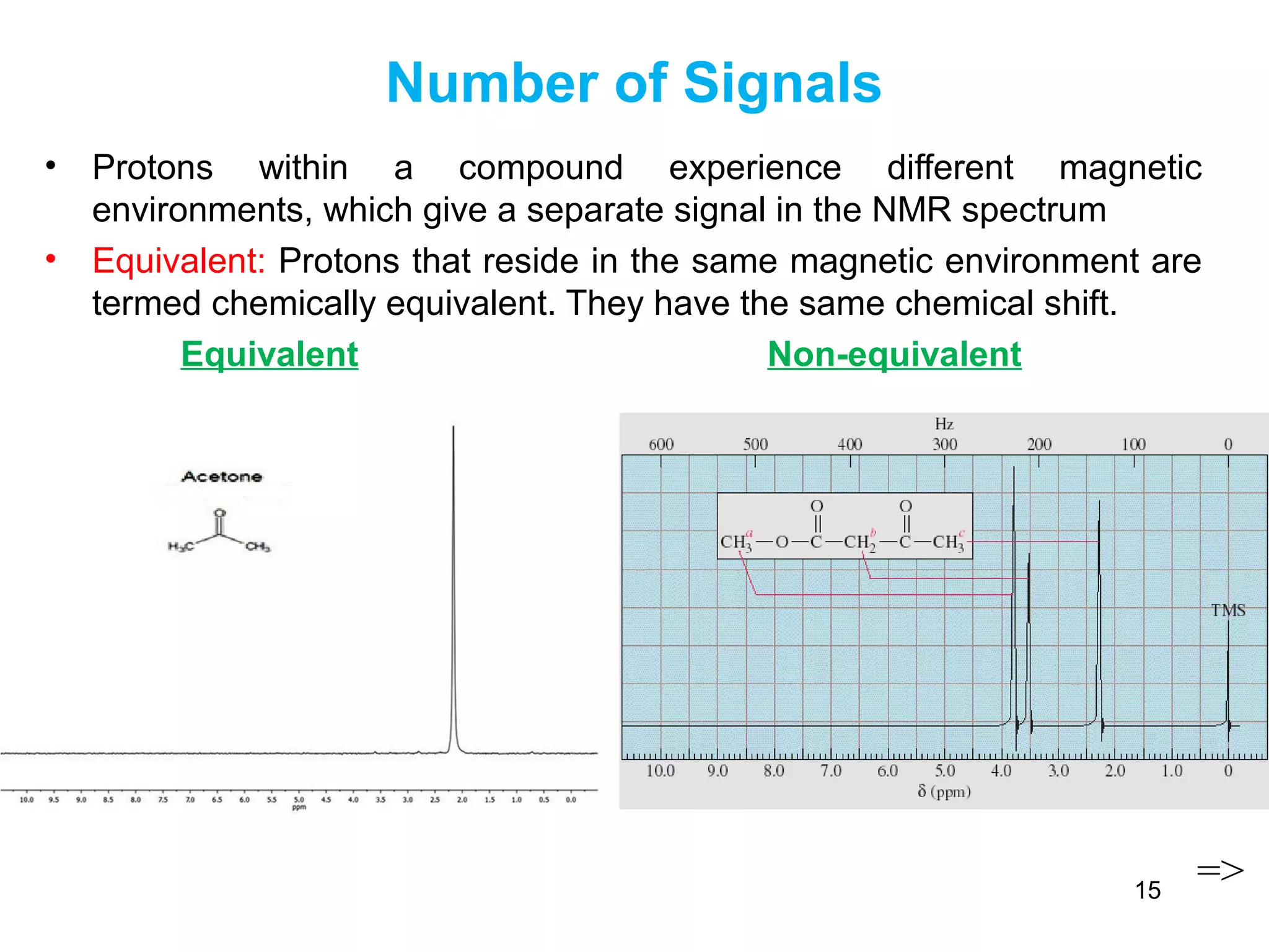 NMR SPECTROSCOPY AND SOME PROBLEMS BASED ON IT | PPT