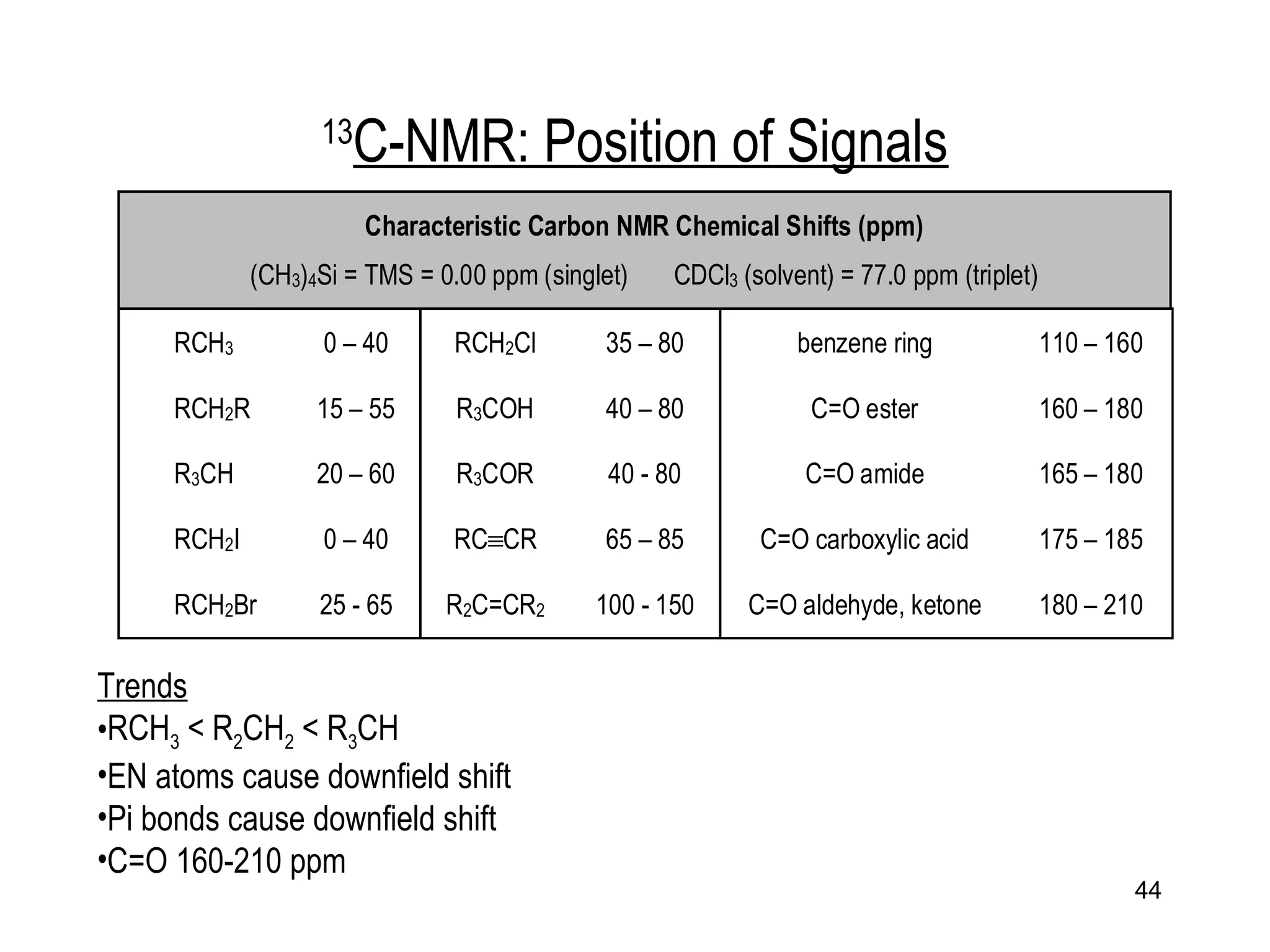 NMR SPECTROSCOPY AND SOME PROBLEMS BASED ON IT | PPT