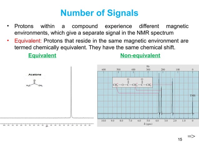 NMR SPECTROSCOPY AND SOME PROBLEMS BASED ON IT | PPT | Chemistry | Science