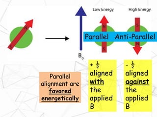 NMR AND MASS SPECTROSCOPY | PPT