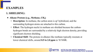 NMR SHIELDING & DESHIELDINGffffffffffffffffffffffffffffffffff.pptx