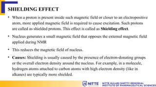 NMR SHIELDING & DESHIELDINGffffffffffffffffffffffffffffffffff.pptx