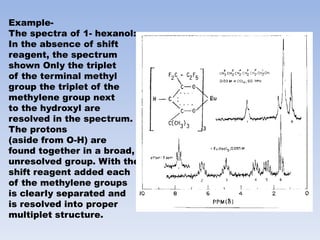 NMR Shift reagents | PPTX